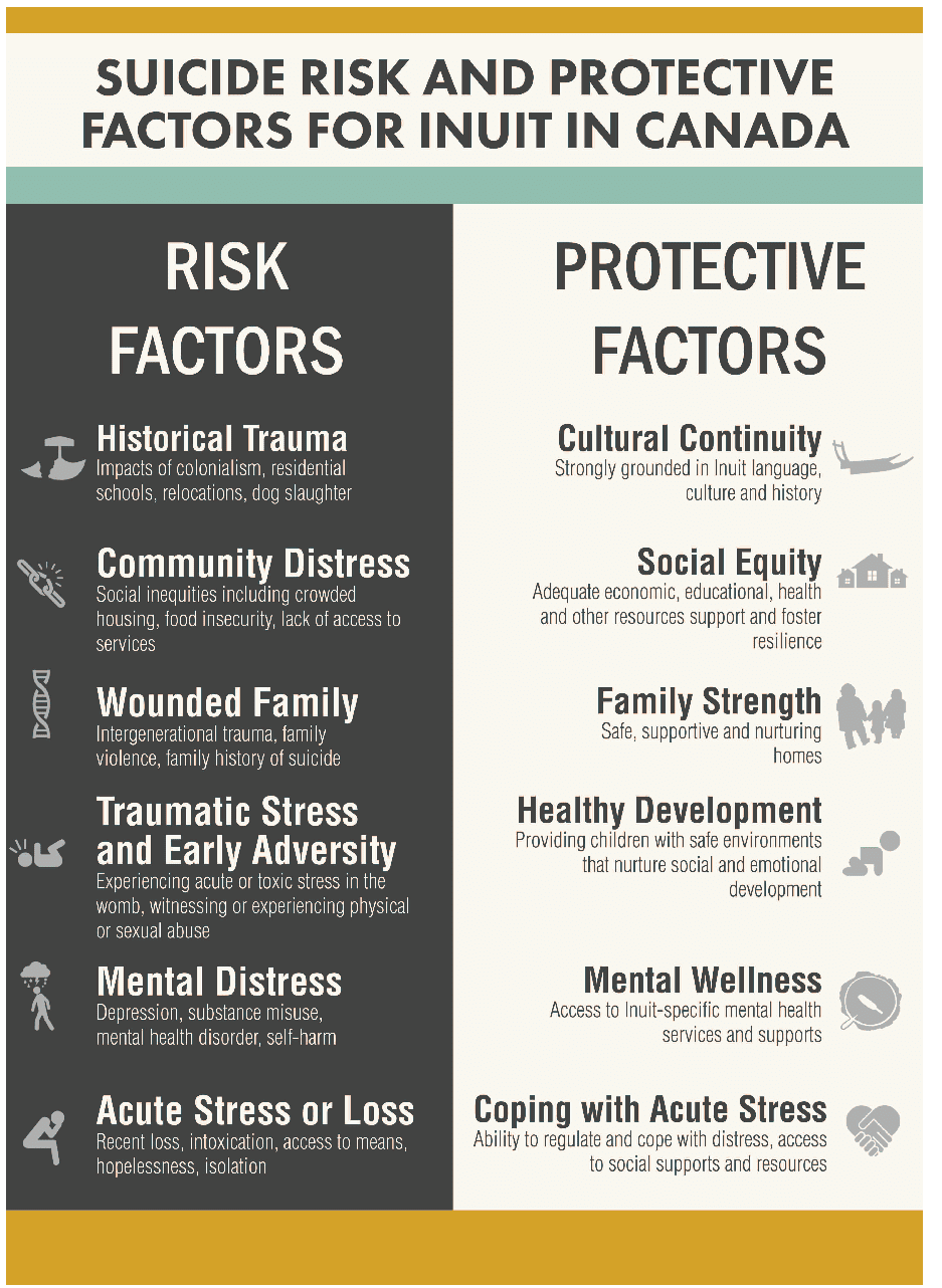 NISPS framework for suicide prevention: a model for Canada - Life Voice ...